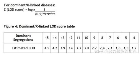 基因疾病临床有效性（三） 评估流程sop 2（案例级证据评分） 知乎