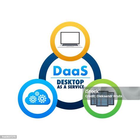 Daas 서비스로서의 데스크톱 클라우드 기반 소프트웨어 벡터 스톡 그림입니다 가상현실에 대한 스톡 벡터 아트 및 기타 이미지 가상현실 가상현실 시뮬레이터 건설 플랫폼