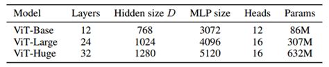 How The Vision Transformer Vit Works In 10 Minutes An Image Is Worth 16x16 Words Ai Summer