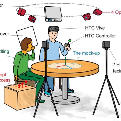 Experiment Setup Htc Vive Lighthouses Were Placed In Front Of The