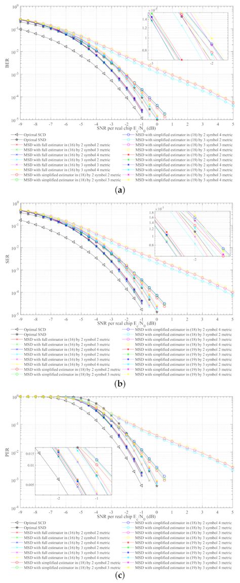 Reduced Complexity Multiple Symbol Detection Of O Qpsk Signals In Smart