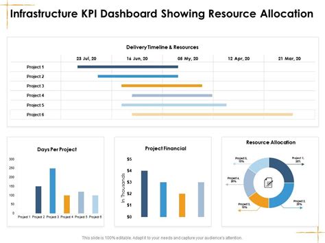 Infrastructure Kpi Dashboard Showing Resource Allocation Facilities Management Presentation