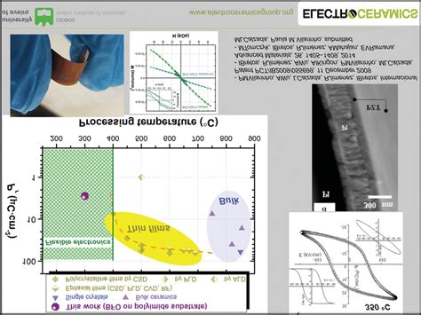 Direct Fabrication Of Pbzr 1 X Tixo 3 And Bifeo 3 Thin Films On Download Scientific Diagram