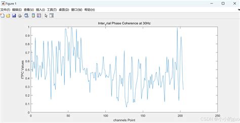 Matlab实现试验间相位一致性itpcmatlab中相位数据是什么 Csdn博客