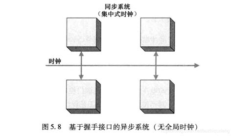 硬件架构的艺术（五）低功耗设计 硬件电路低功耗设计 人无再少年97的博客 csdn博客