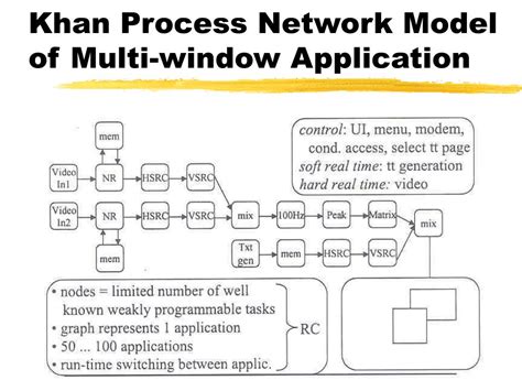 Ppt On Chip Communication Architecture And Design Powerpoint Presentation Id1124090