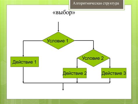 Алгоритм и его формальное исполнение Свойства алгоритмов презентация онлайн