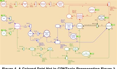 Figure 4 From Abstract Minimum Cycle Time Analysis Of Iptv Systems Semantic Scholar