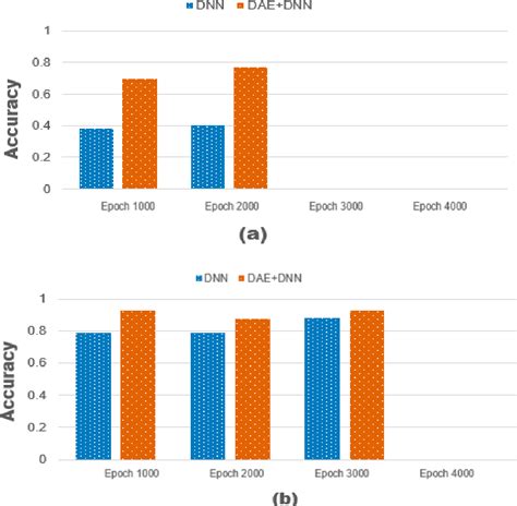 Figure 12 From Deep Neural Network Algorithm Feedback Model With Behavioral Intelligence And