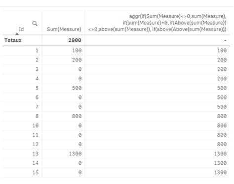 If Value Is Zero Show Previous Non Zero Value Qlik Community 12429