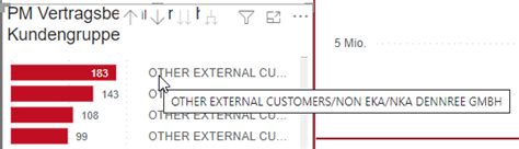 Solved Drilldown Bar Chart Without Showing First Y Axis L