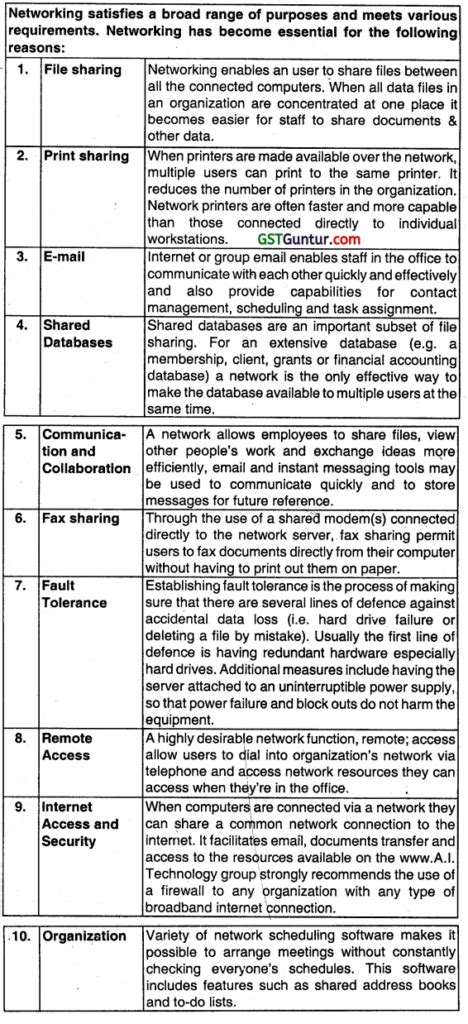 Information System And Its Components Ca Inter Eis Question Bank