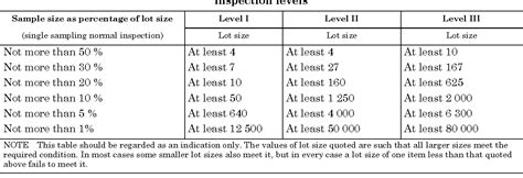Free Copy Of Iso 2859 Tables Careerslasopa