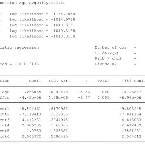 Stages Of Data Analytics Maturity Adapted From Davenport And Harris 2007