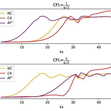 In Both Panels K Y K X T 4 √ 2 Z 1 And H 1 64 Download Scientific Diagram
