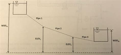 solved consider a pipeline consisting of three pipes in s