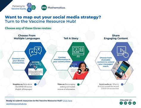 Infographic Planning Social Media Strategies Using The Vaccine