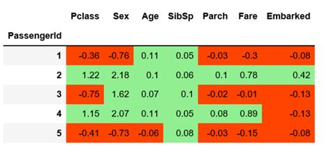 数据挖掘入门笔记——模型可解性shap值 知乎