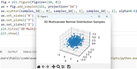 Python Scipy Stats Multivariatenormal
