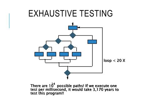 Software Quality Assuranceetestingpptx