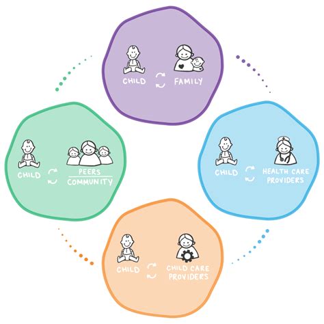 About Us Developmental Interactions Lab