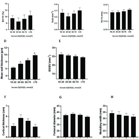 Trabecular And Cortical Bone Structural Variables Across Download Scientific Diagram
