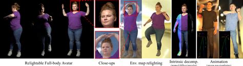 [论文审查] Relightable Full Body Gaussian Codec Avatars