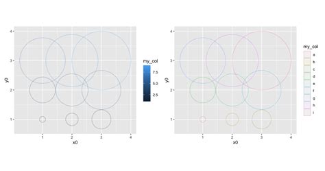Ggforce How To Change Colour Of Geom Circle Border In R Stack Overflow