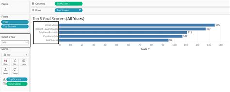 Tableaus Order Of Operations And Context Filters The Data School