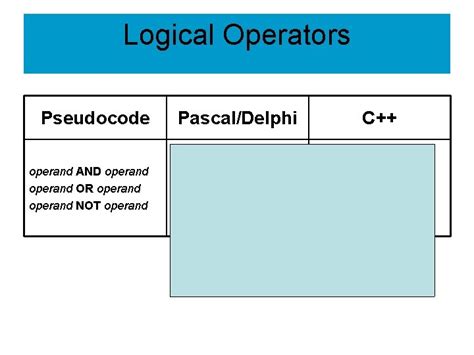 Translating Pseudocode Into Computer Languages Lecture 14 Data