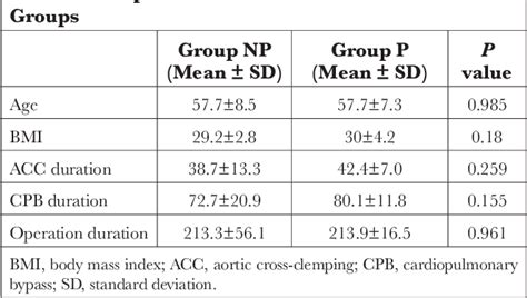 Table 1 From Effects Of Pulsatile And Non Pulsatile Cardiopulmonary Bypass Techniques In