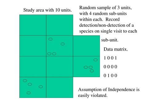 Ppt Resource Selection Functions And Patch Occupancy Models Similarities And Differences