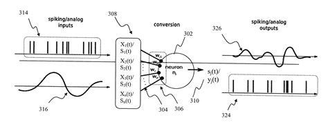 neural network apparatus and methods for signal conversion eureka patsnap develop