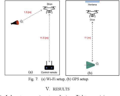 Figure 10 From Advancements In Signal Interference Systems For Targeted