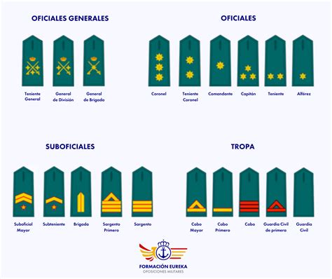 Cuadro De Orden De Rango Militar Quiénes Son Los Nuevos Altos Mandos