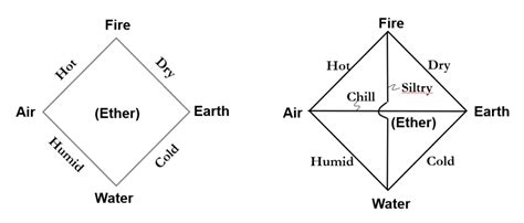 Flattening Of Tetrahedron Make You Creative I Ching Tetrahedron