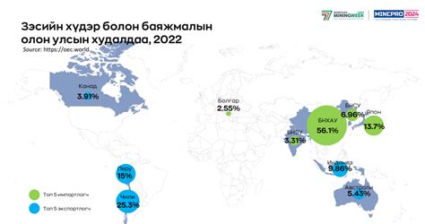 Дэлхийн зэсийн худалдаа ТОП экспортлогч импортлогч