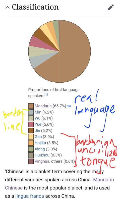 Language Rule R691