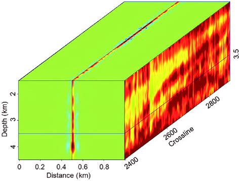 Extracted Depth Variant Wavelets At An Angle Of 28° Download Scientific Diagram