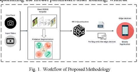 Figure 5 From Image Instance Segmentation And Optimization Using