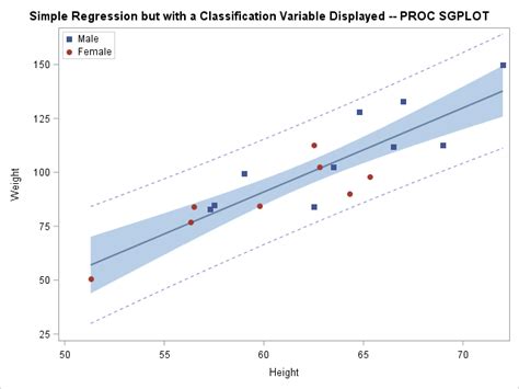 Fit Plot Customizations Graphically Speaking