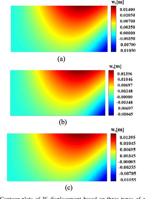 Figure 1 From A Unified Measurement Method For Shape Sensing Of Plate Structure Semantic Scholar