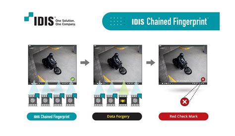 Idis Advises Users To Guard Against Video Tampering Claims Security News