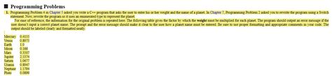 Solved Programming Problems 1 Programming Problem 4 In