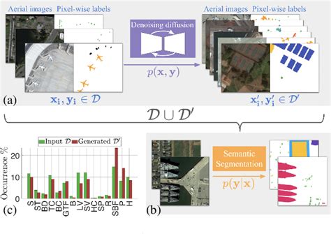 Figure 2 From Satsynth Augmenting Image Mask Pairs Through Diffusion Models For Aerial Semantic