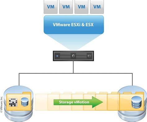 【vmware虚拟化解决方案】服务器虚拟化案例 Csdn博客