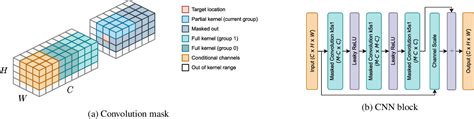 Figure 2 From Conditional And Residual Methods In Scalable Coding For