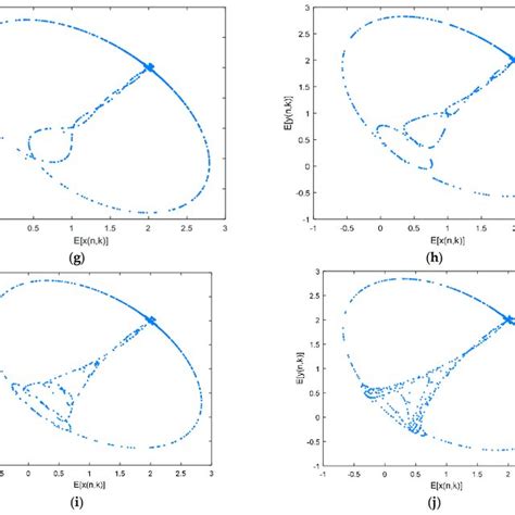 Two Dimensional Stochastic Ecosystem Phase Track Diagram When 2 3