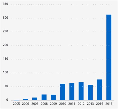 Flash Accounted For All Top 10 Vulnerabilities Used By Exploit Kits In 2015
