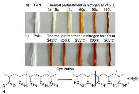 Structural Transformation Of Polyacrylonitrile Pan Fibers During Rapid Thermal Pretreatment In